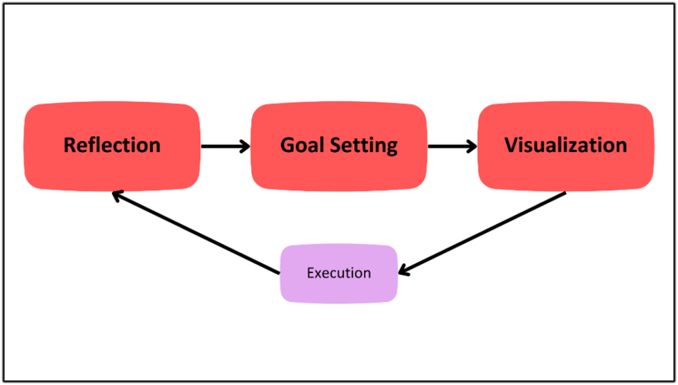 3 MENTAL SKILLS TO STRUCTURE YOUR CSIA SKI EXAM PREPARATION - CSIA ...